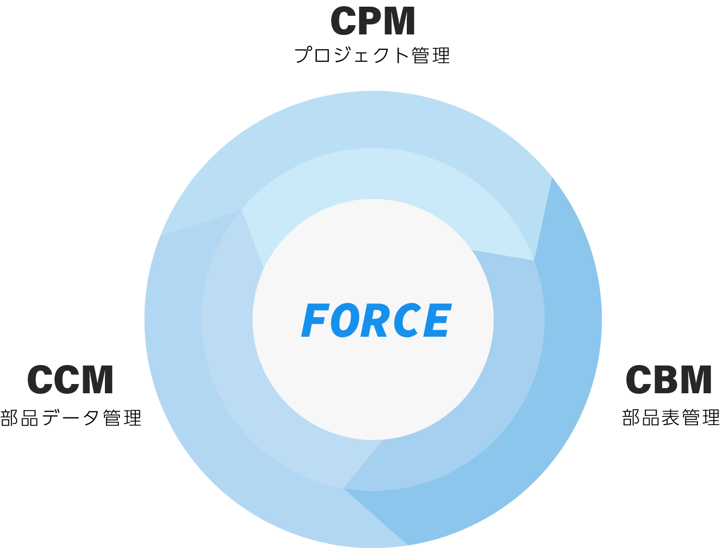 Quadcept Forceとは？┃Quadcept Force - 電子CAD業界のDXプラットフォーム