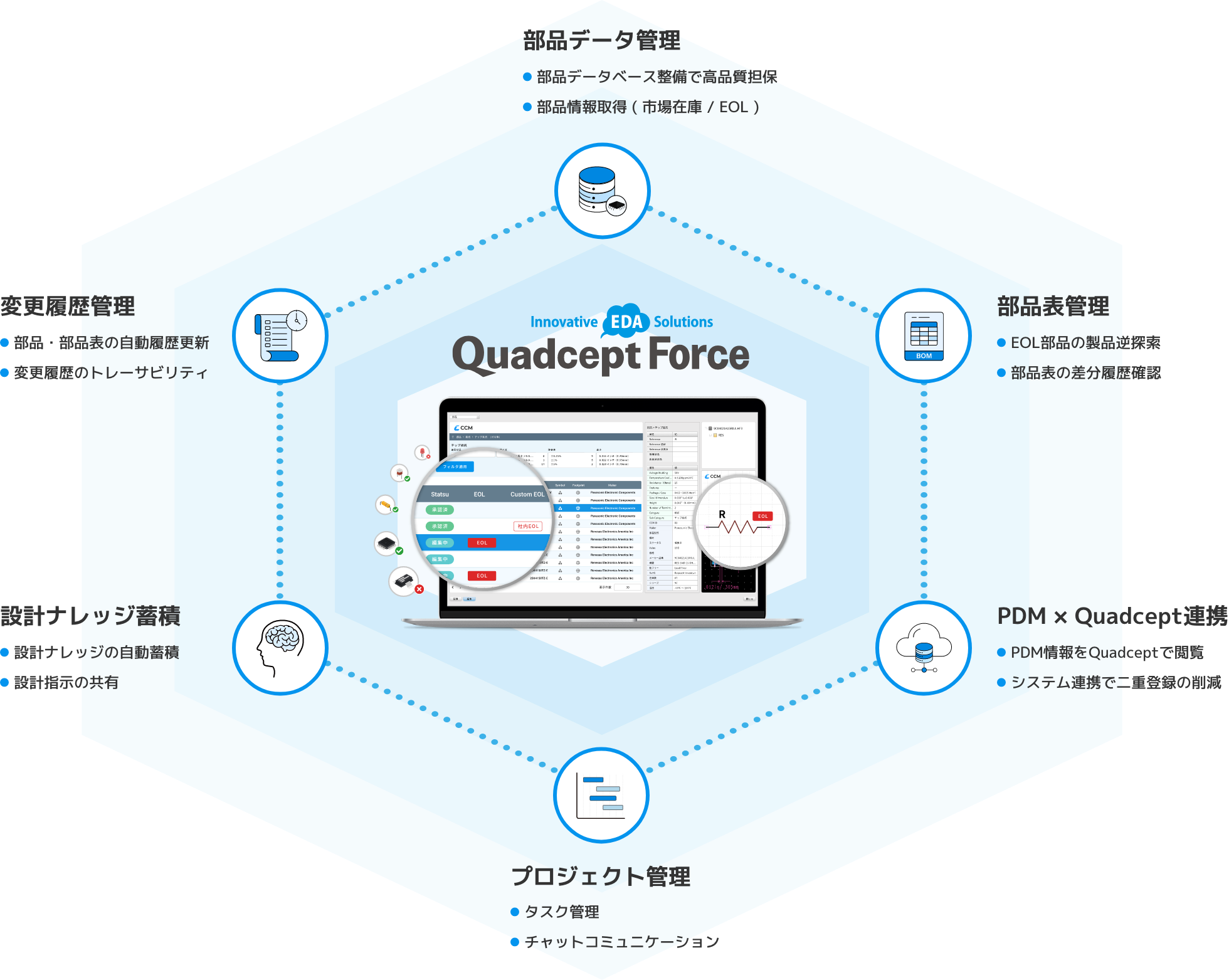 Quadcept Force 〜設計の限界を突破する、究極のDXプラットフォーム〜 - Quadcept株式会社